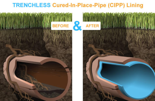 Pipe Repair & Replacement Options – Trenchless Pipe Lining